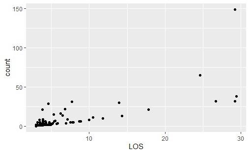 Solved The number of fish caught (count), persons in the | Chegg.com