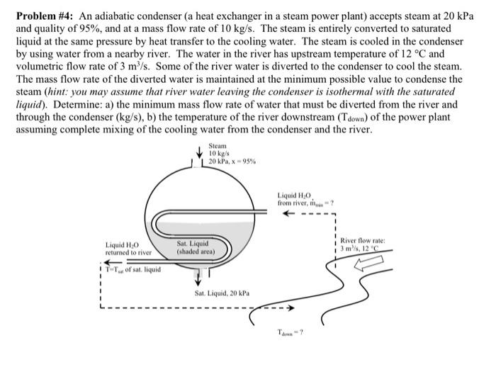 Solved thermodynamics question: please paraphrase the | Chegg.com Solved thermodynamics question: please paraphrase the | Chegg.com