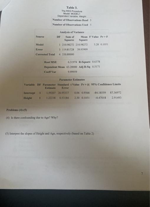 Solved Table 3. The REG Procedure Model MODEL: Dependent | Chegg.com