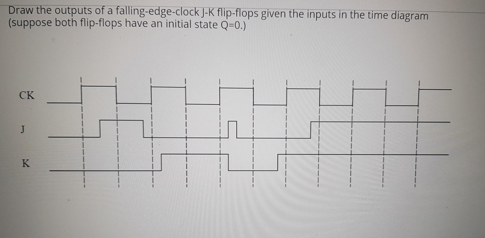 Solved Draw the outputs of a falling-edge-clock J-K | Chegg.com