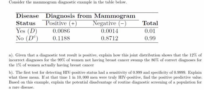 Solved Consider the mammogram diagnostic example in the | Chegg.com