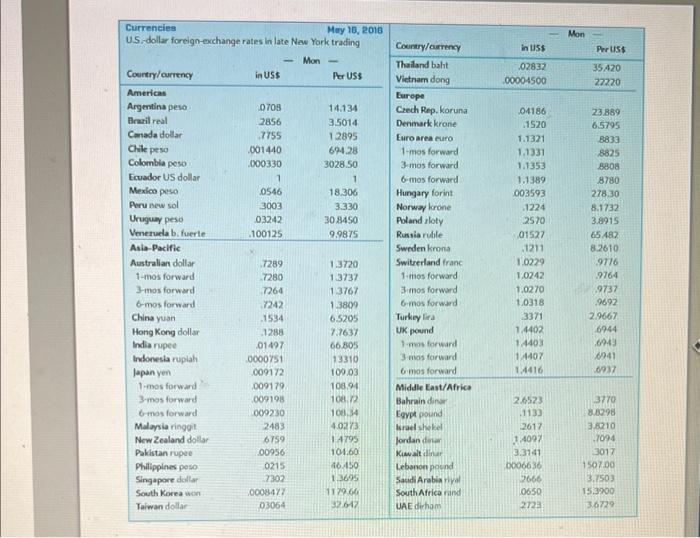 Solved Using the American term quotes from Exhibit 5⋅4, | Chegg.com