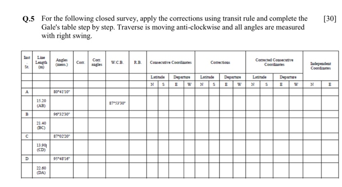 Solved [30] Q.5 For the following closed survey, apply the | Chegg.com