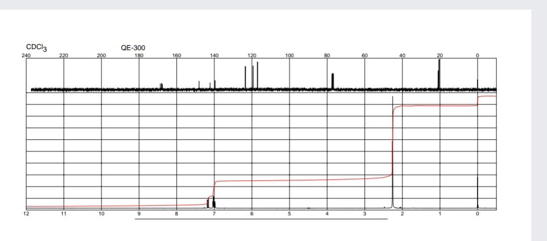Solved Explain the 1H NMR spectra of 1,2,4-acetoxy benzene | Chegg.com