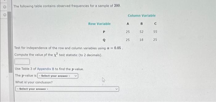 Solved The following table contains observed frequencies for | Chegg.com