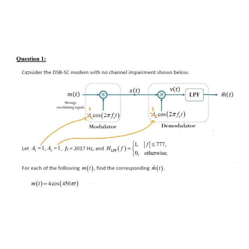 Solved Question 1:Consider the DSB-SC modem with no channel | Chegg.com