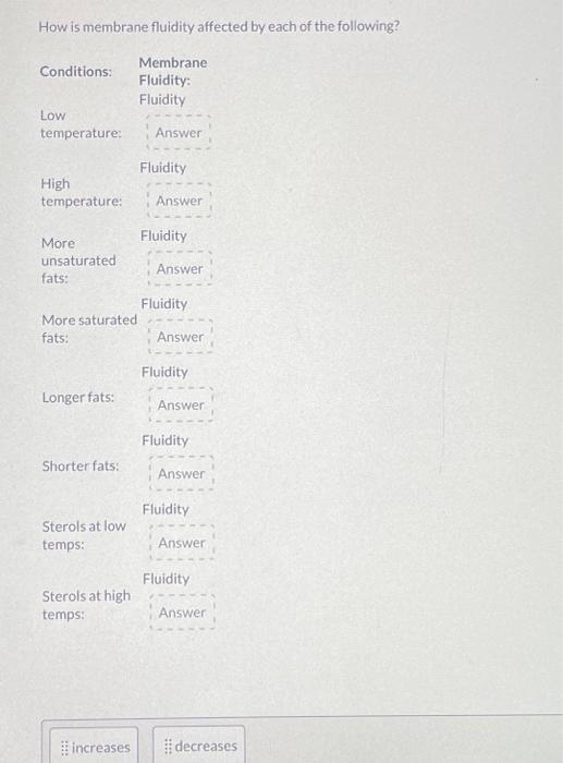 Solved How is membrane fluidity affected by each of the | Chegg.com