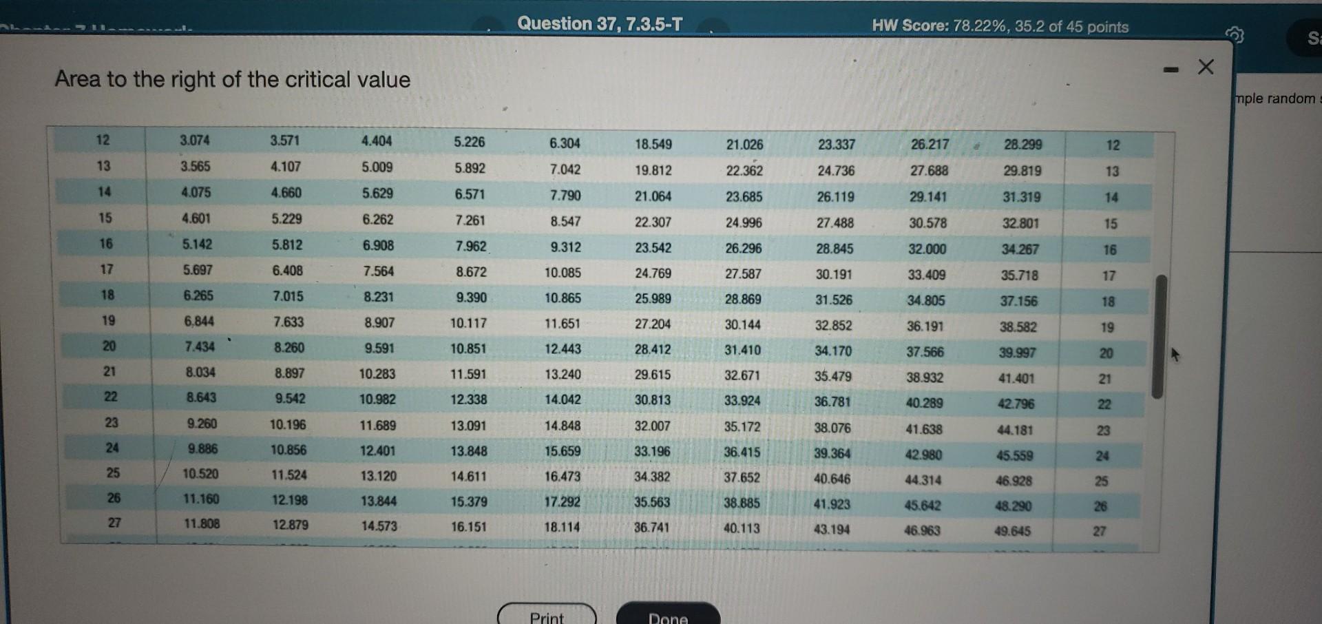 Solved Chi-Square (x2) DistributionArea to the right of the | Chegg.com