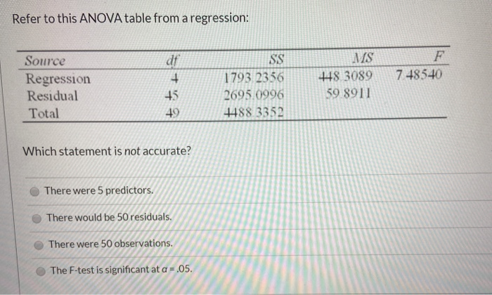 Solved Refer to this ANOVA table from a regression: Source | Chegg.com