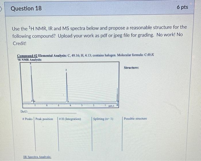 Solved Question 18 6 pts Use the 1H NMR, IR and MS spectra | Chegg.com
