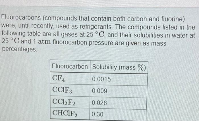 Solved Fluorocarbons (compounds that contain both carbon and | Chegg.com