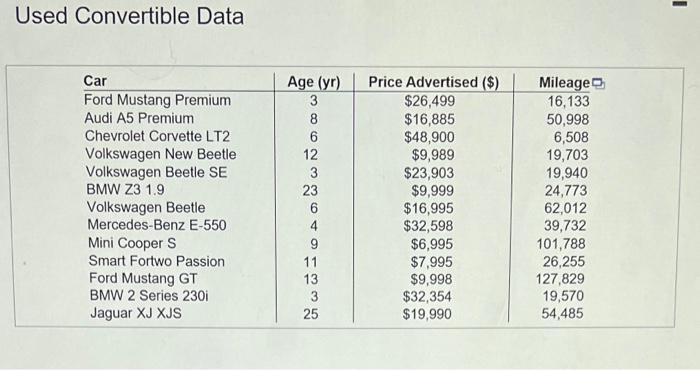 Solved Use the advertised prices for used convertibles in | Chegg.com