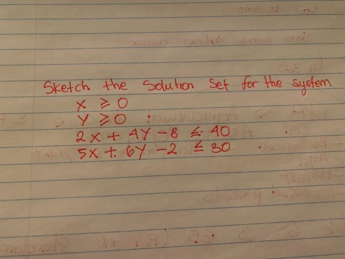 Solved Sketch the solution Set for the system X = 0 D Y7o 2x | Chegg.com