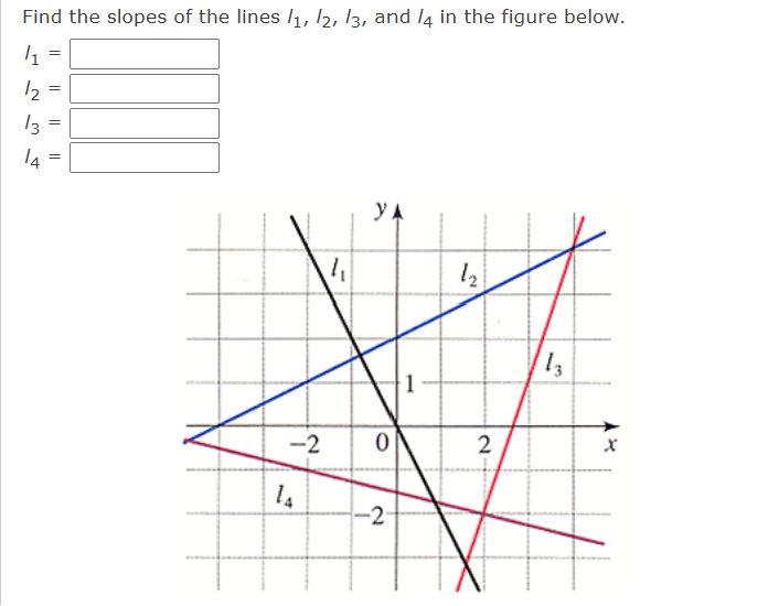 Solved Find the slopes of the lines I1,I2,I3, ﻿and I4 ﻿in | Chegg.com