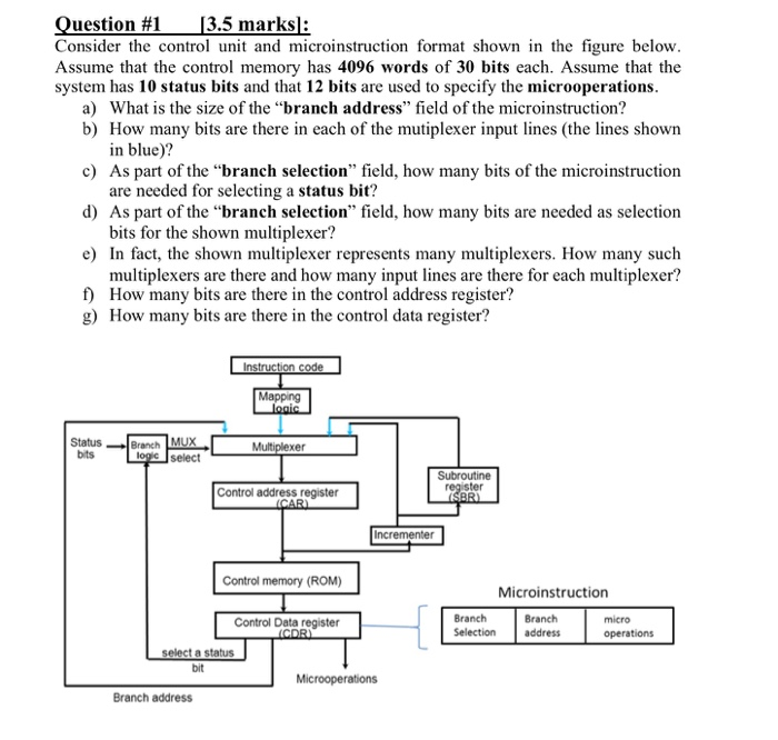 Solved Question #1 [3.5 marks: Consider the control unit and | Chegg.com