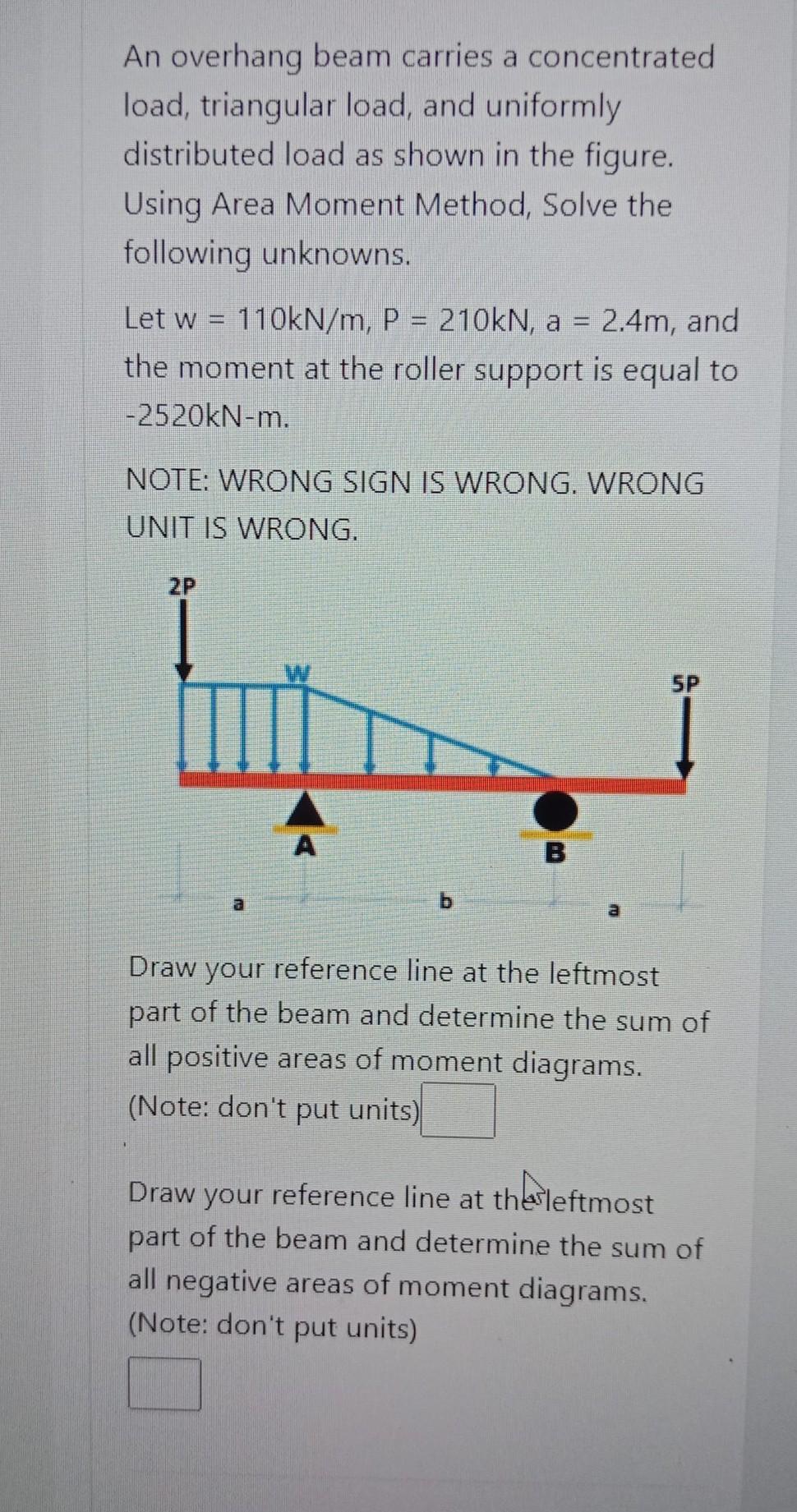 An overhang beam carries a concentrated load, | Chegg.com