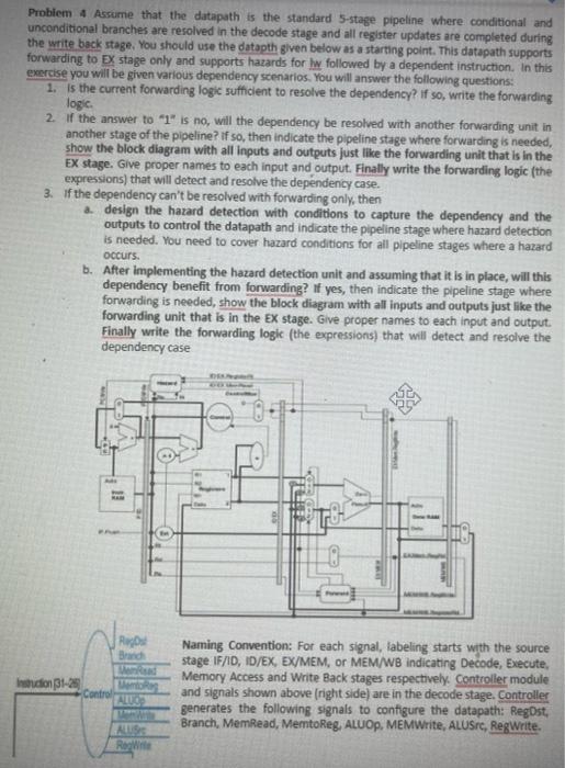 Probiem a Assume that the datapath is the standard | Chegg.com