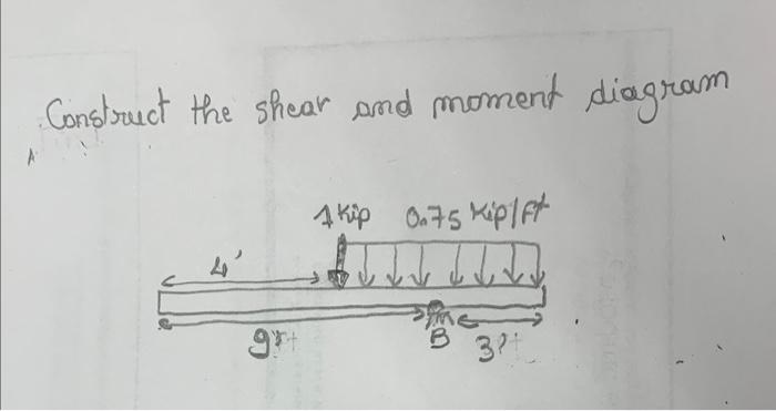 Solved Construct the shear and moment diagram | Chegg.com
