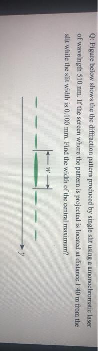 Solved Q: Figure below shows the the diffraction pattern | Chegg.com