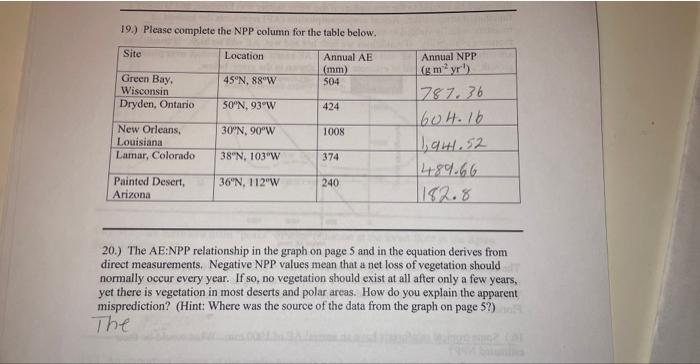 Solved 19.) Please complete the NPP column for the table | Chegg.com
