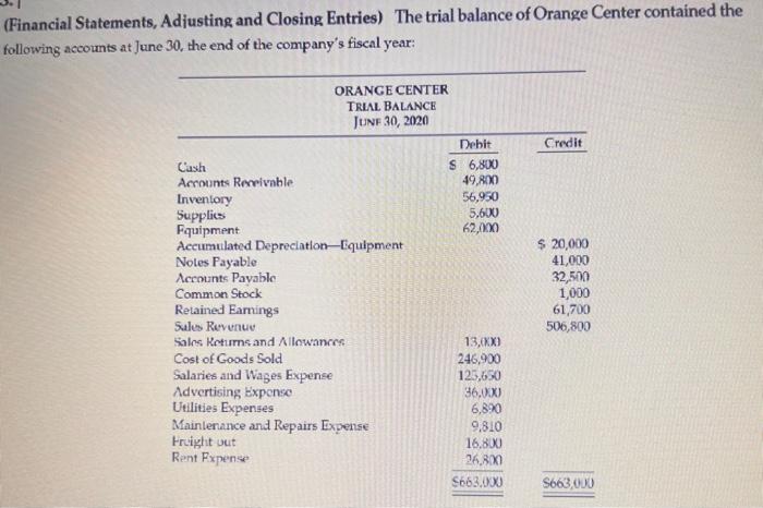 Solved (Financial Statements, Adjusting and Closing Entries) | Chegg.com