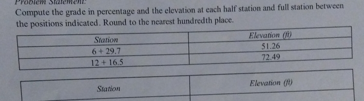 Solved Compute the grade in percentage and the elevation at | Chegg.com