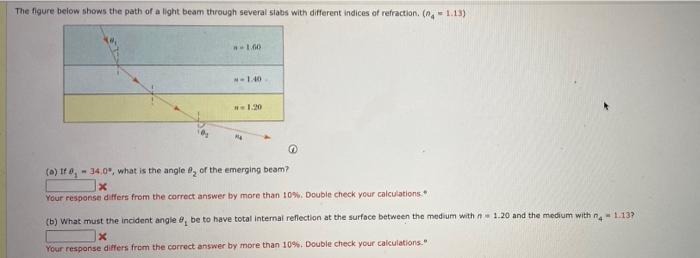 Solved The figure below shows the path of a light beam | Chegg.com