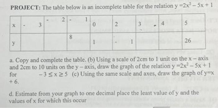 Solved PROJECT: The table below is an incomplete table for | Chegg.com