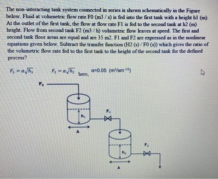 Solved The non-interacting tank system connected in series | Chegg.com