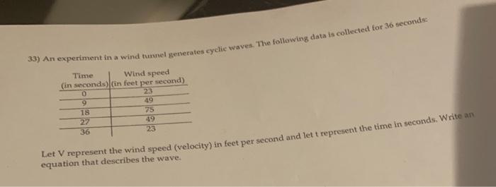 Solved 30) Y 2+ A=2 1 X 7C TC 4 7C 2 370 4 -1 y = A fen | Chegg.com