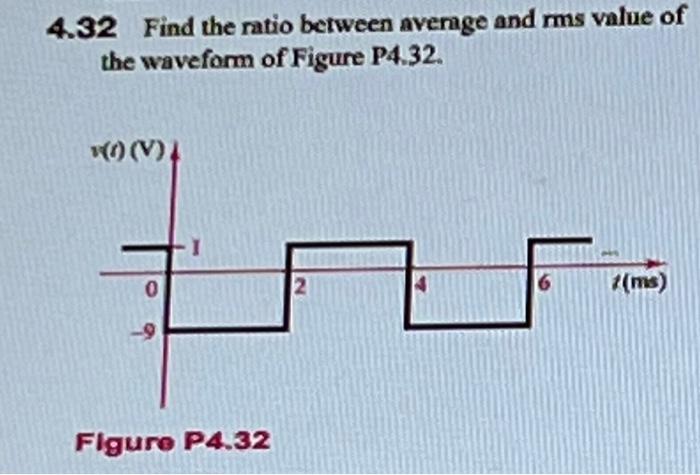 Solved 4.32 Find the ratio between avenge and ms value of | Chegg.com