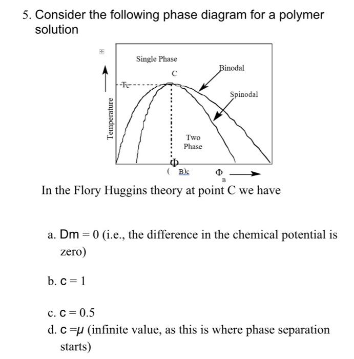 Solved 5. Consider the following phase diagram for a polymer | Chegg.com