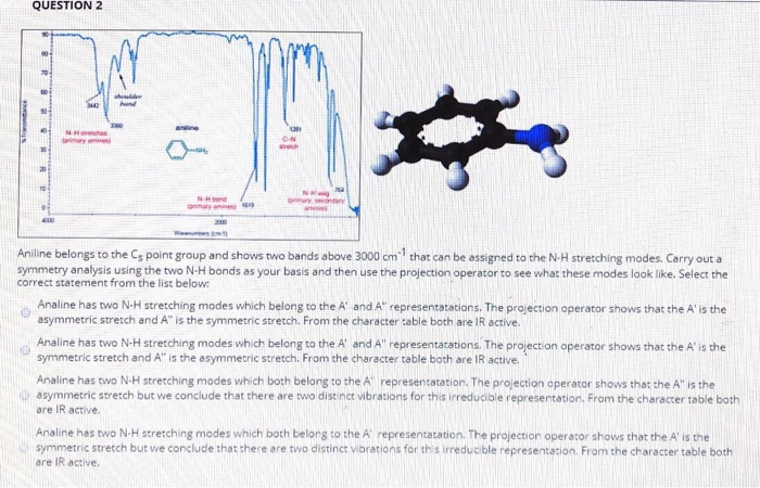 Solved QUESTION 2 Aniline belongs to the Cs point group and | Chegg.com