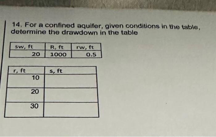 14. For a confined aquifer, given conditions in the | Chegg.com