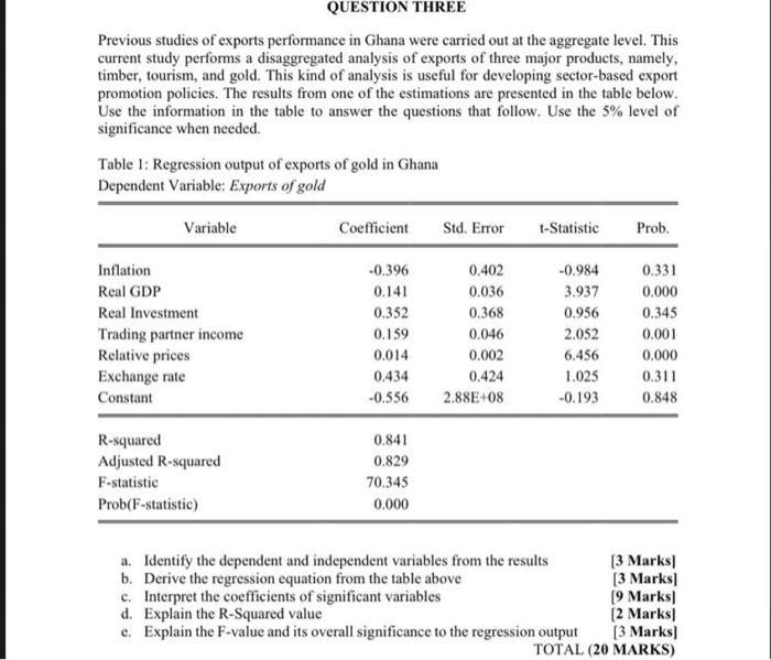 Solved Previous studies of exports performance in Ghana were | Chegg.com