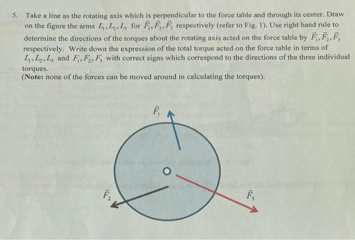 Solved 5. Take a line as the rotating axis which is | Chegg.com