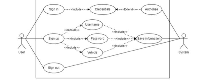 Solved question : based on the smart parking use case | Chegg.com