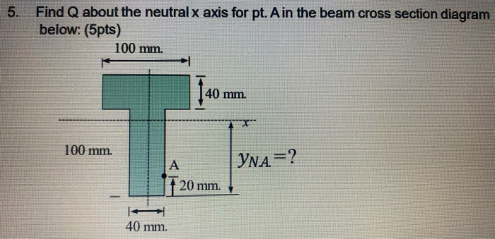 Solved Find Q about the neutral x axis for pt. A in the beam | Chegg.com