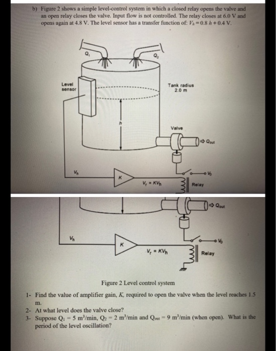 Solved b) Figure 2 shows a simple level-control system in | Chegg.com