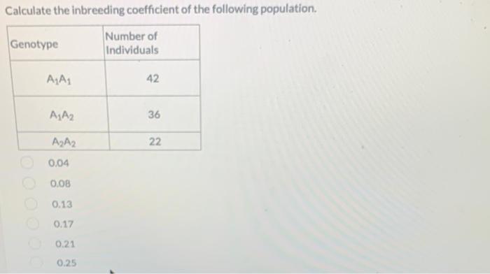 Solved Calculate the inbreeding coefficient of the following | Chegg.com