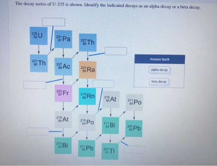 Solved The decay series of U-235 is shown. Identify the | Chegg.com