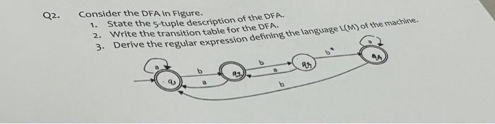 Solved Consider the DFA in Figure. 1. State the 5-tuple | Chegg.com