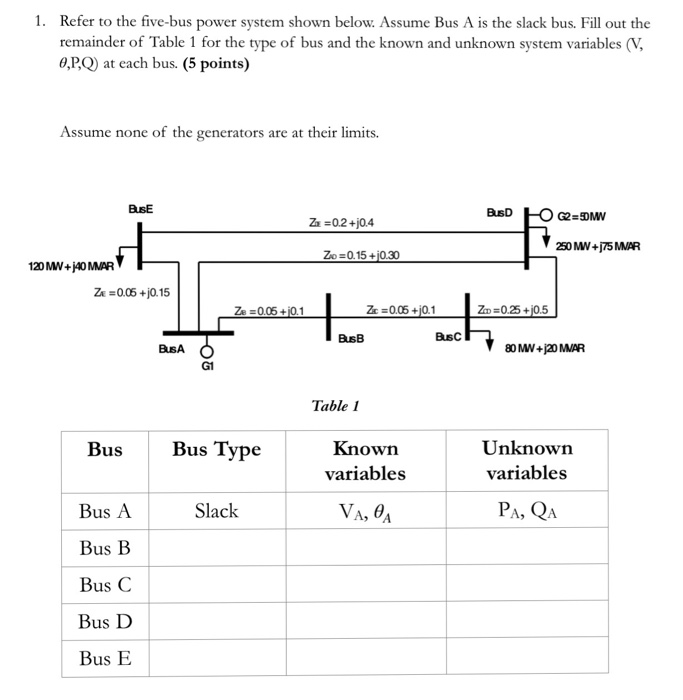 Solved 1. Refer to the five-bus power system shown below. | Chegg.com