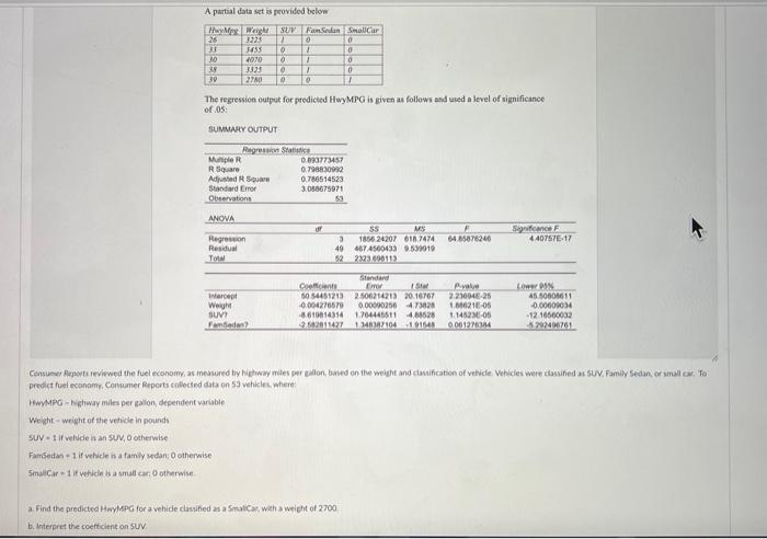Solved A partial data set is provided below HwyMpg Weight | Chegg.com