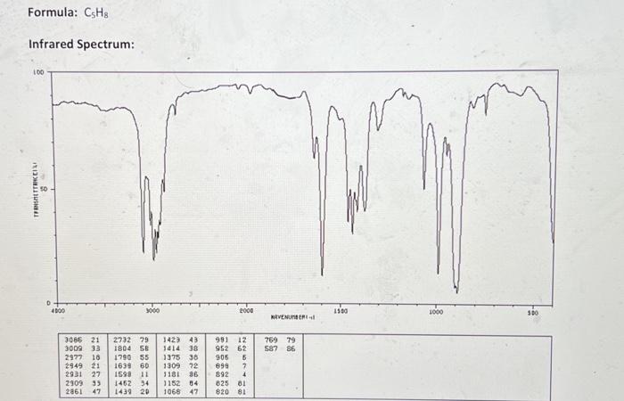 Solved Formula: C5H8 Infrared Spectrum:13C NMR Spectrum: | Chegg.com