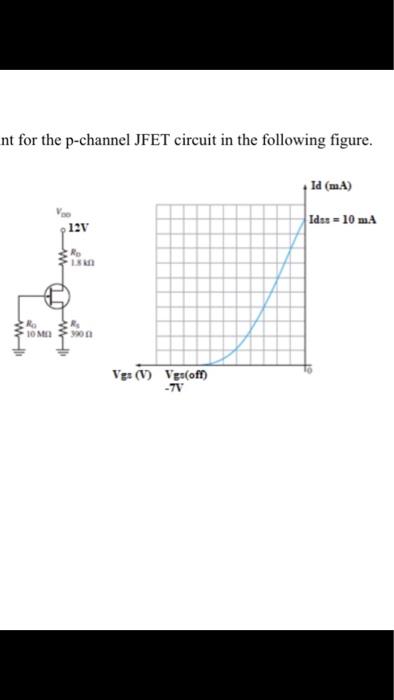 Solved Question 3: a) Find the Q-point for the p-channel | Chegg.com