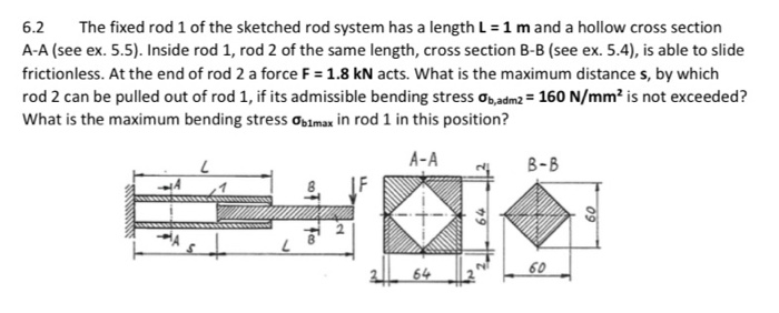 Solved 6.2 The fixed rod 1 of the sketched rod system has a | Chegg.com