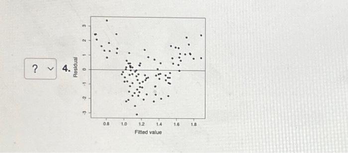 Solved (4 points) Residuals vs fitted plots can be used to | Chegg.com