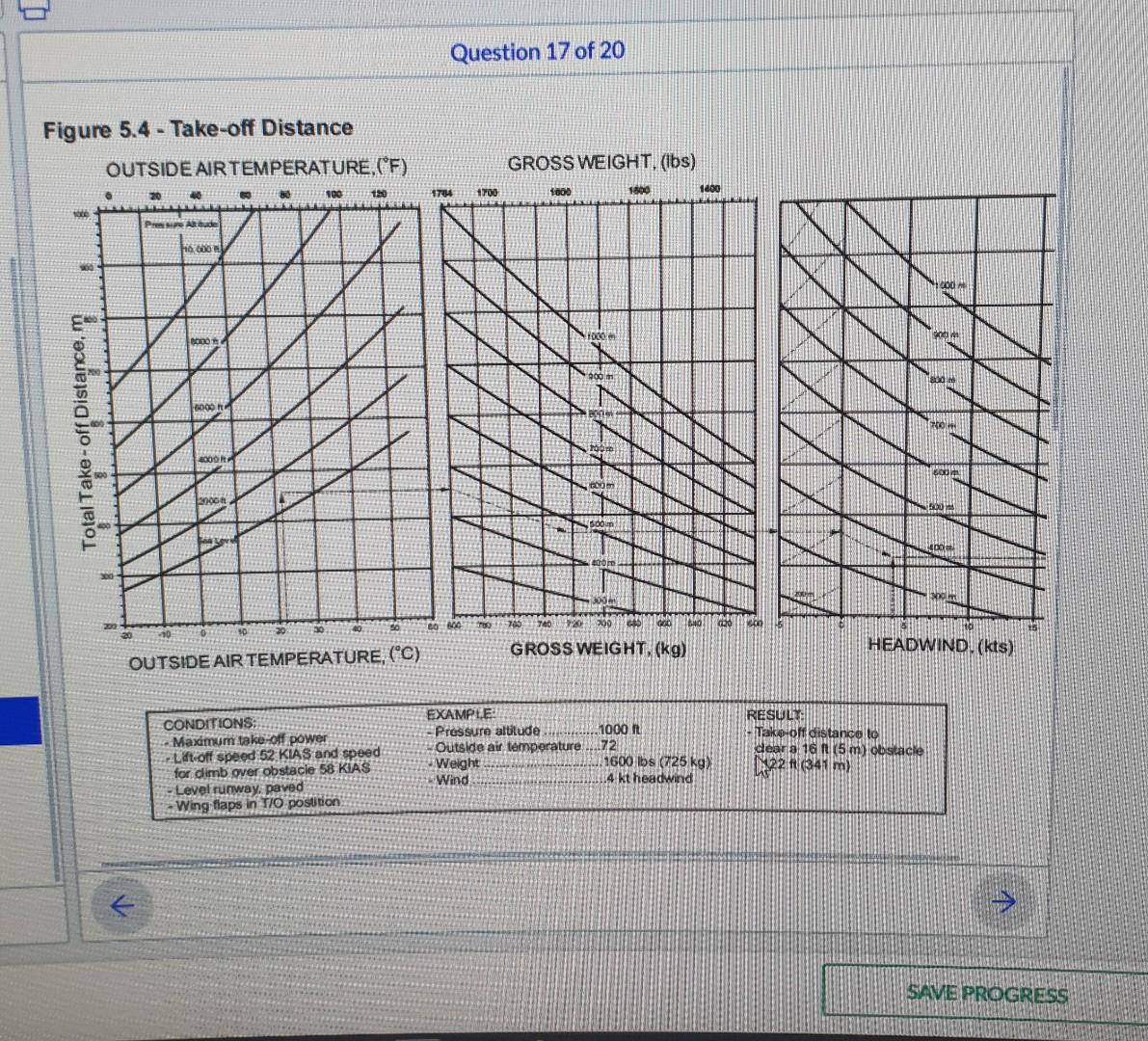 Solved Figure 5.4-Take-off Distance OUTSIDEAIRTEMPERATURE, | Chegg.com