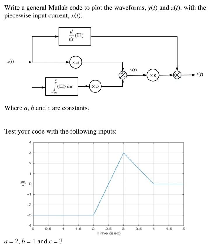 write a general matlab code and verify your answer by | Chegg.com